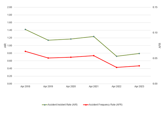 Health and Safety | About Us | Berkeley Group