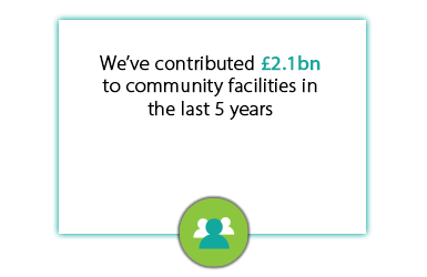 Communities | Our Vision 2030 | Berkeley Group