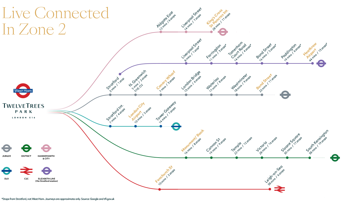 TwelveTrees Park | New Build Homes West Ham | Berkeley Developments